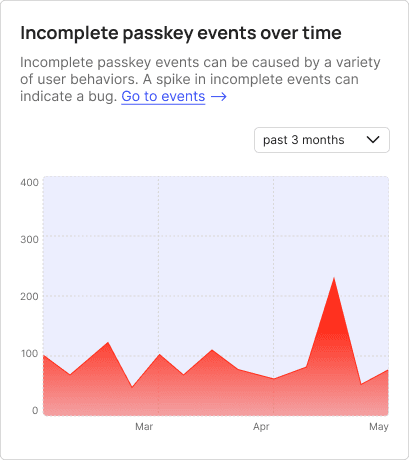 Passkey Flex dashboard | Passage by 1Password Docs